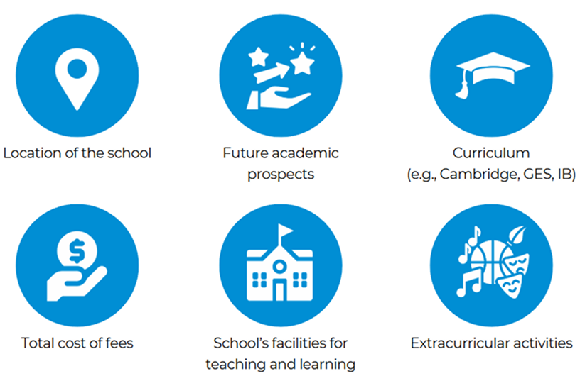 SmartSapp | School Management Software